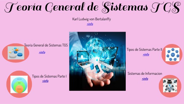 TEORIA GENERAL DE SISTEMAS TGS | Genially