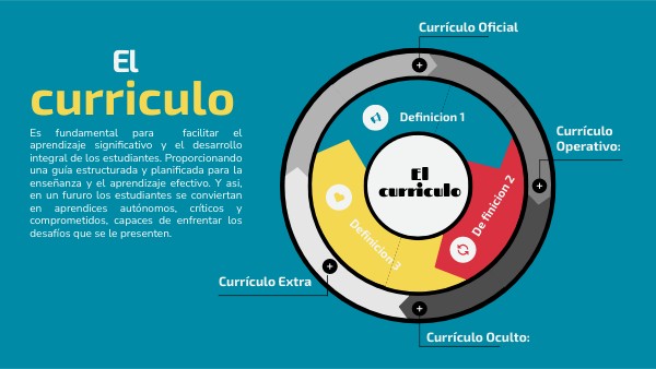 Diagrama de mandala | Genially