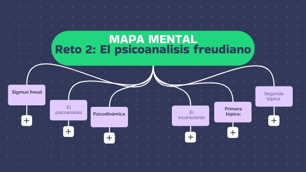 Reto 2. El psicoanálisis Freudiano. | Genially