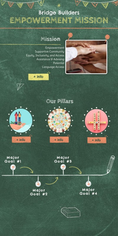 Bridge Builders Mission, Pillars, and Goals