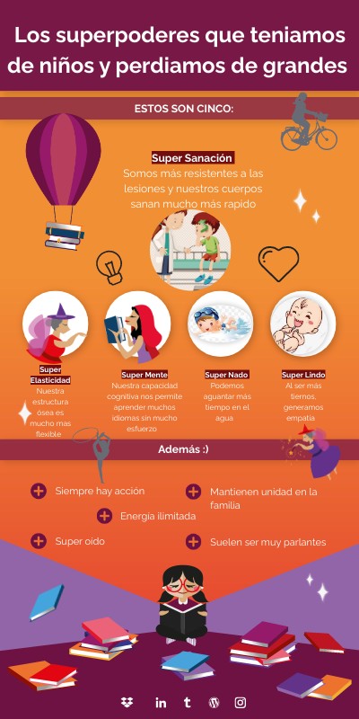 Los Super Poderes de los Niños | Genially