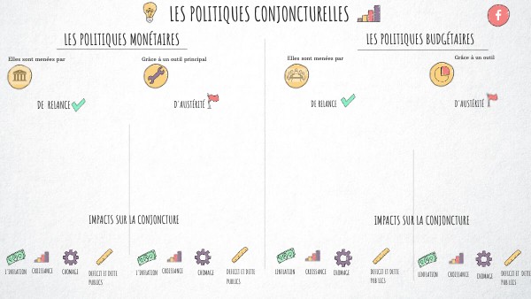 Politiques conjoncturelles PDF INTERACTIF
