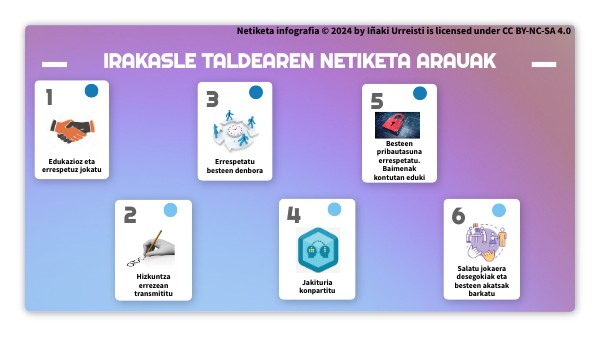 Netiketa infografia | Genially