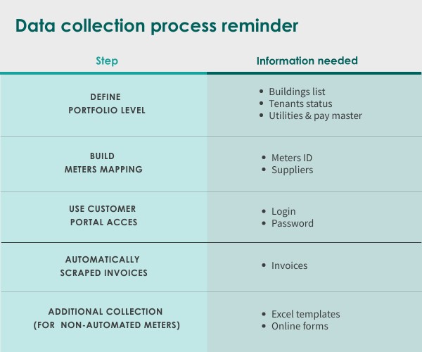 EN PP Data collection | Genially
