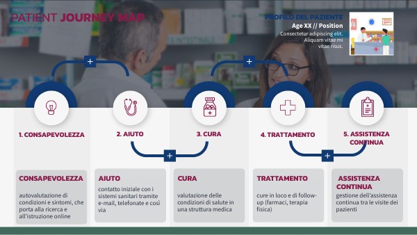 CUSTOMER JOURNEY MAP | Genially