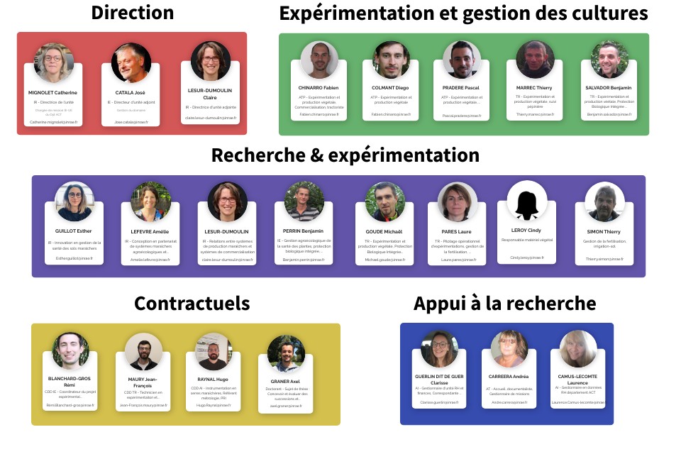 1920 x 1280 - Trombinoscope avec étiquettes | Genially