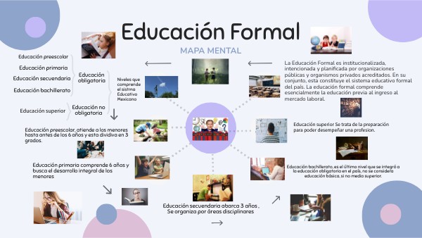EDUCATION MIND MAP | Genially