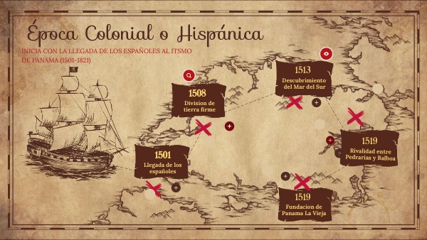 Época Colonial | Genially