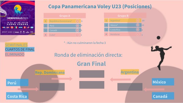 Copa Panamericana Voleibol Femenino U23