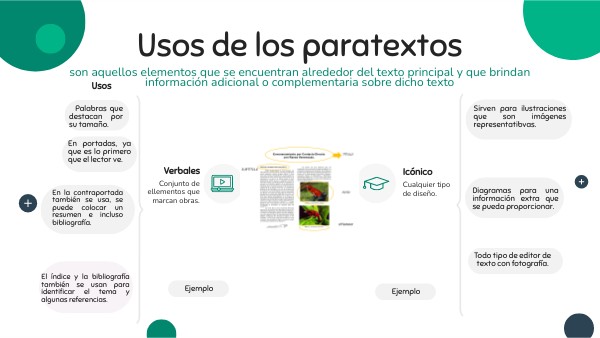 USO DE LOS PARATEXTOS GRUP | Genially