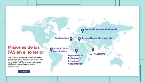 MAPA MISIONES EXTERIOR