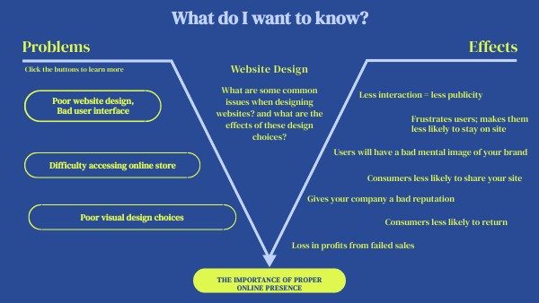 HIGH SCHOOL GOWIN'S VEE INFO