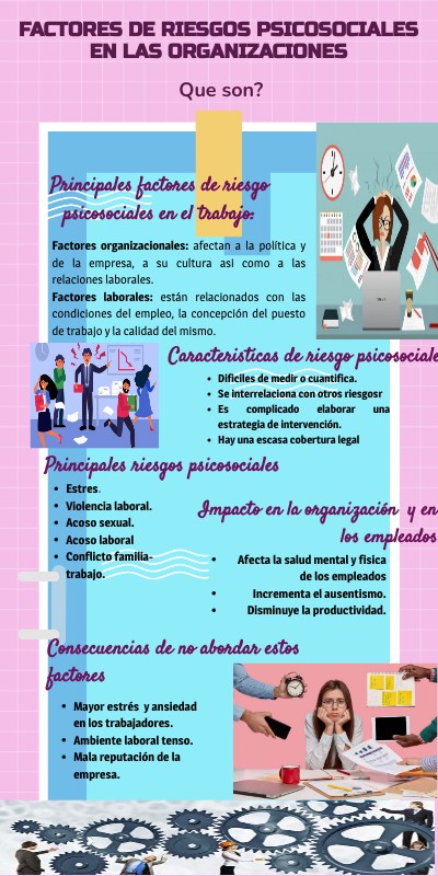 FACTORES DE RIESGOS PSICOSOCIALES EN LAS ORGANIZACIONES | Genially