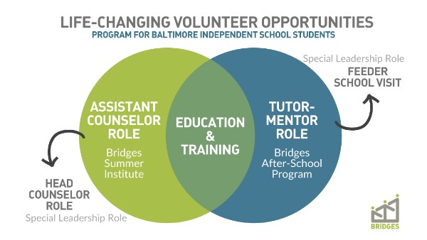 Bridges Program for Independent School Students