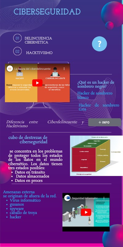 Ciberseguridad | Genially