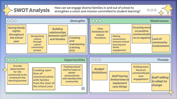 SWOT ANALYSIS