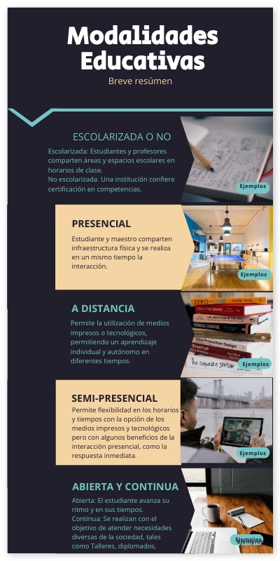 Modalidades educativas | Genially