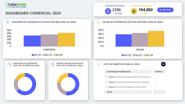 DASHBOARD III | Genially