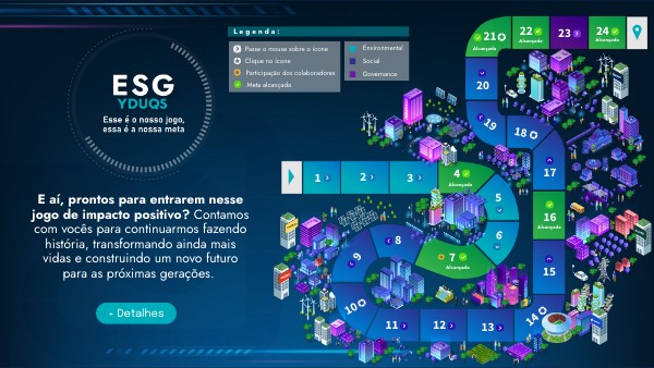 ESG Yduqs: esse é o nosso jogo, essa é a nossa meta | Genially