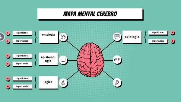 MAPA MENTAL CEREBRO