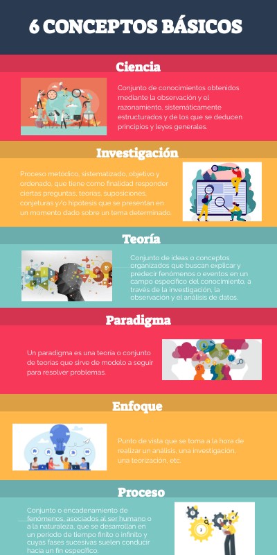 CONCEPTOS BÁSICOS | Genially