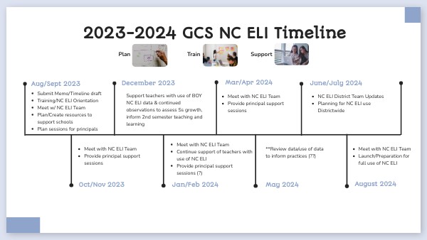 23-24 GCS NC ELI Timeline | Genially