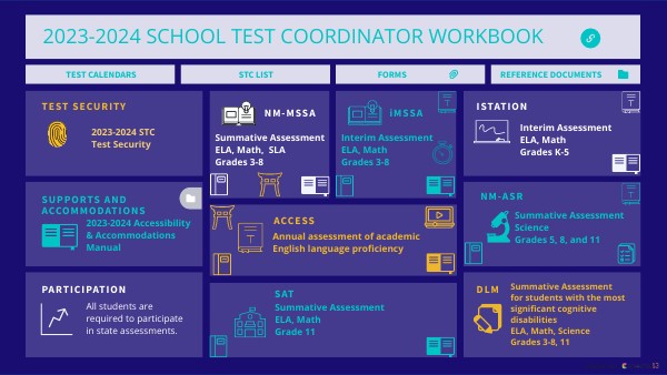 2023-2024 School Test Coordinator Workbook | Genially
