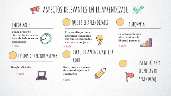 ASPECTOS RELEVANTES EN EL APRENDIZAJE