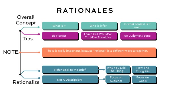 Rationales