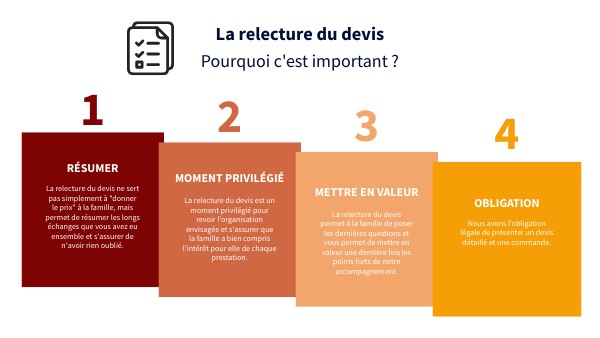4.1 relecture devis