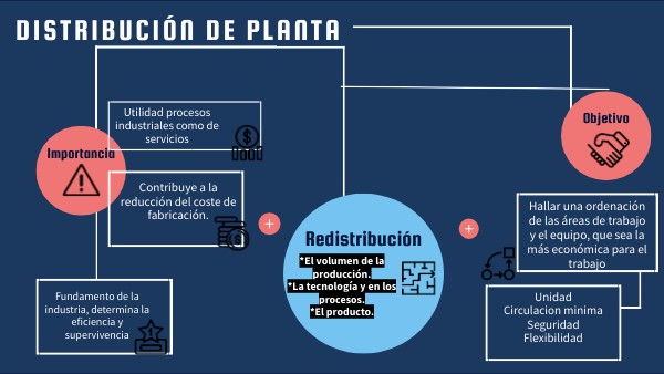 LOCALIZACIÓN Y DISTRIBUCIÓN DE PLANTA | Genially
