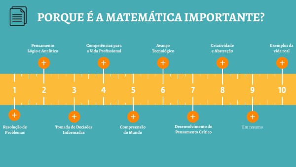 Importância da Matemática | Genially