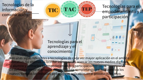 Infografia las TIC, TAC, TEP | Genially