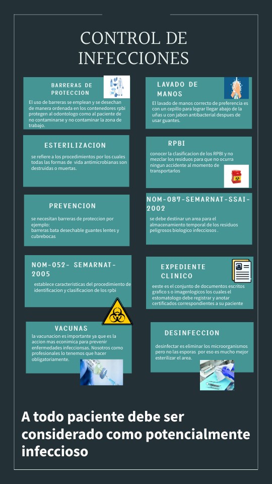 control de infecciones | Genially