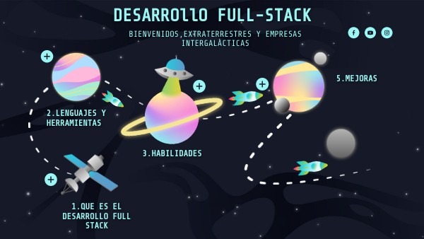 DESARROLLO FULL STACK | Genially