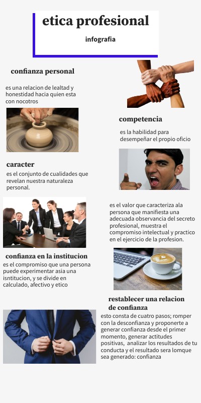 infografia- etica profesional | Genially