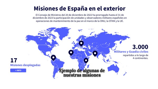 Misiones en el exterior