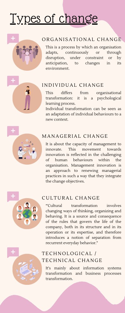 Types of change EN | Genially