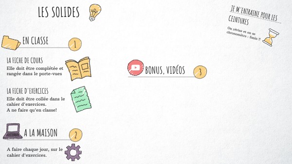 Les solides | Genially