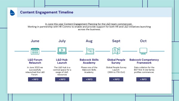 Key Engagement Messaging - Cap Dev Team | Genially