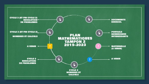 PLAN MATHEMATIQUES TAMPON 2 2019-2023