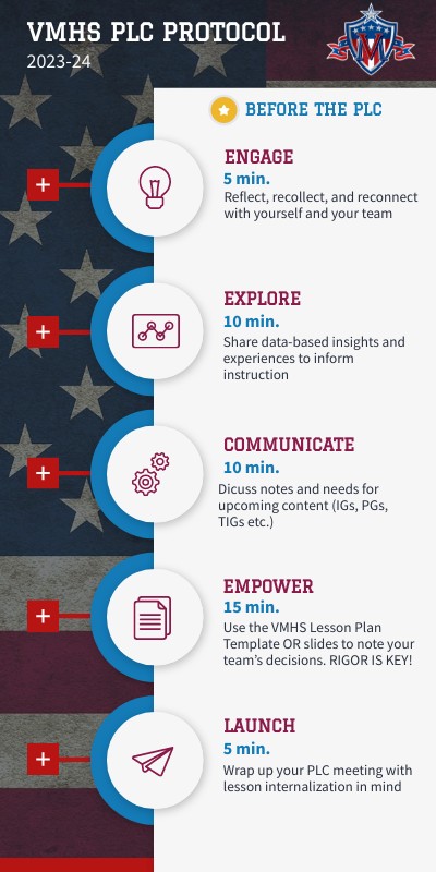 VMHS PLC Protocol 2023-24