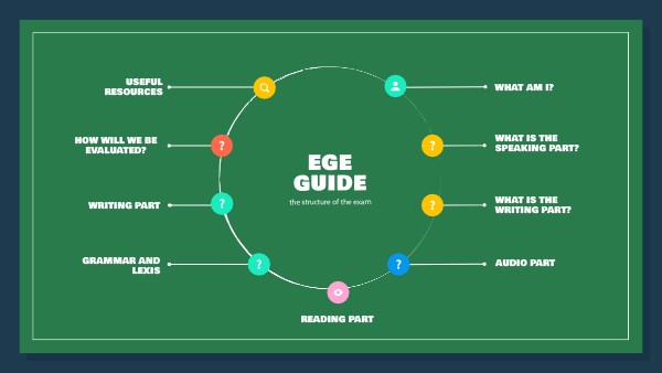 EGE - the structure of the exam