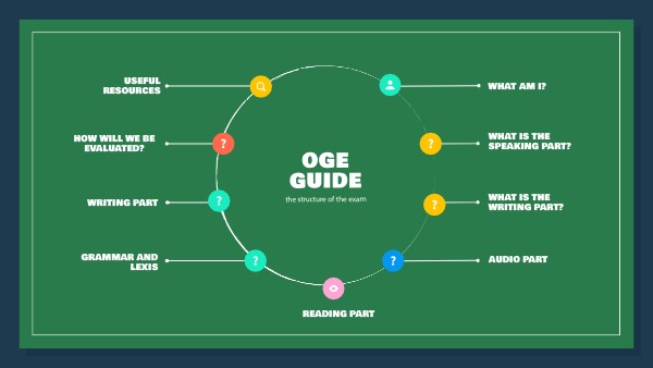 OGE - the structure of the exam | Genially