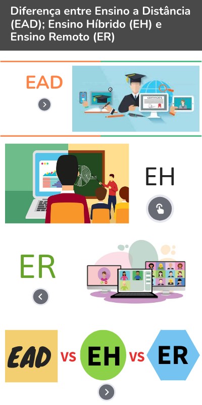 COMPARATIVE PROCESS | Genially
