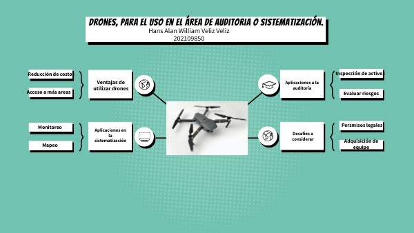 Uso de drones | Genially