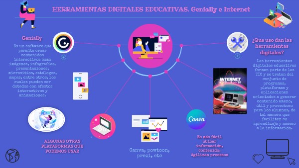 MAPA MENTAL | Genially