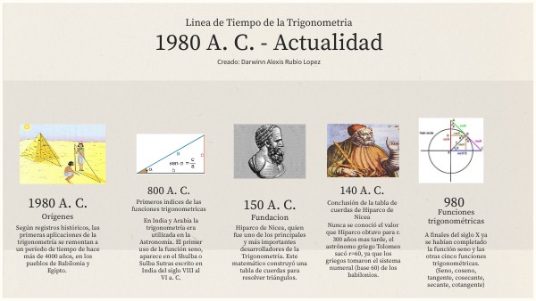 Linea de Tiempo de la Trigonometria | Genially