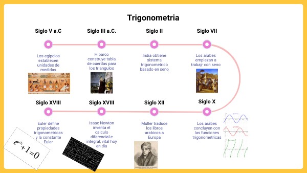 181_ACT Linea Tiempo_Moreno_Lilith