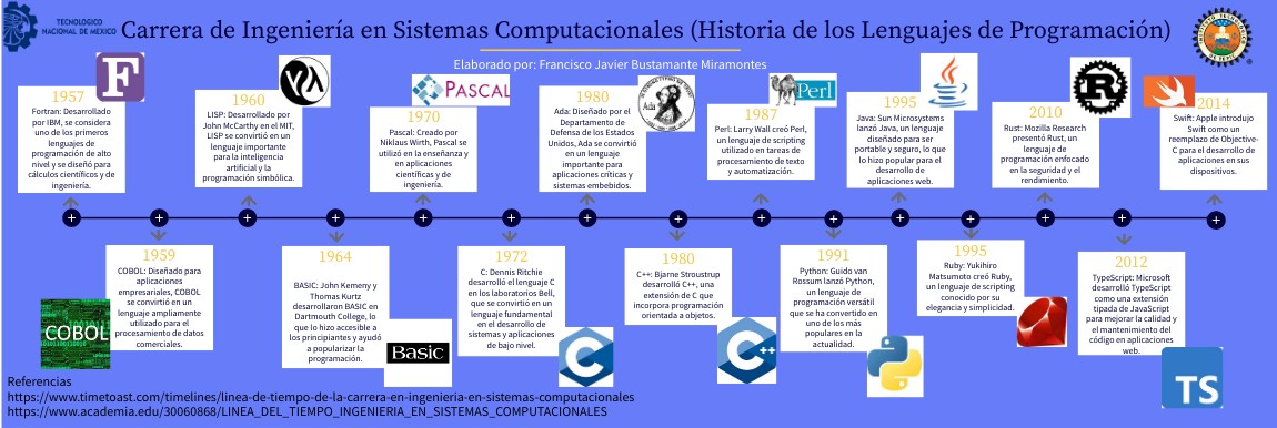 Historia de los lenguajes de programación